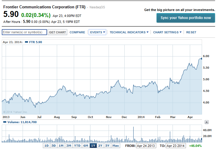 Frontier Telecommunications: Should You Still Buy At $5.90? (NASDAQ ...
