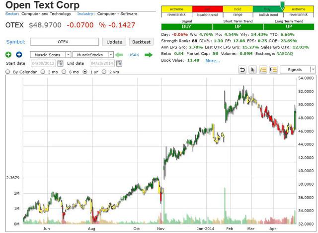 OTEX Open Text Corporation | Seeking Alpha