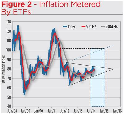 What To Do About Inflation Risk (NYSEARCA:TIP) | Seeking Alpha