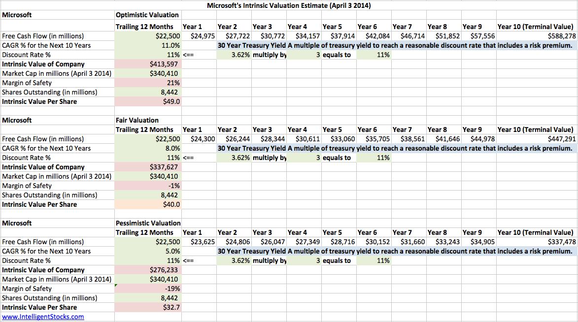 Why Microsoft Is Becoming A Great Company Again (NASDAQ:MSFT) | Seeking ...
