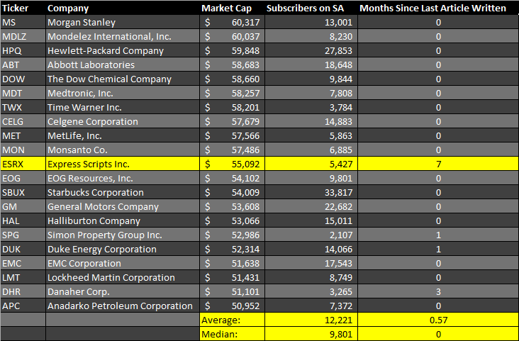 Express Scripts: Just What The Doctor Ordered (NASDAQ:ESRX-DEFUNCT-2526 ...