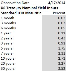 Projected T-Bill Rates Jump 0.25% In 2017-2018, Peak Still Seen In 2021 ...