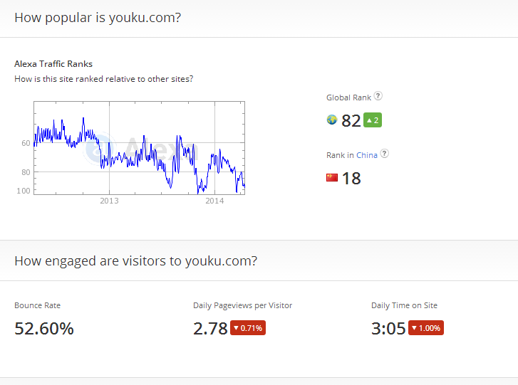 Youku Tudou: How A Positive View Turns Sour (NYSE:YOKU-DEFUNCT-17066 ...
