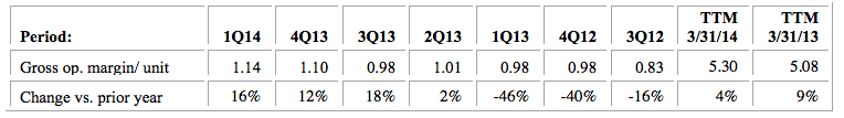A Closer Look At Enterprise Products Partners' Distributable Cash Flow As Of 1Q 2014 (NYSE:EPD ...
