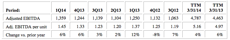 A Closer Look At Enterprise Products Partners' Distributable Cash Flow As Of 1Q 2014 (NYSE:EPD ...