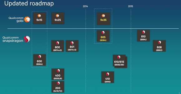 Intel Vs. Qualcomm: Who Has The Better Roadmap For 2015? - Qualcomm Inc ...