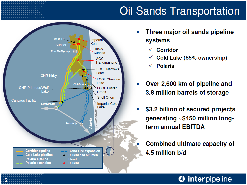 Inter Pipeline: Impressive Q1 Results Imply A 25% Total Returns This ...