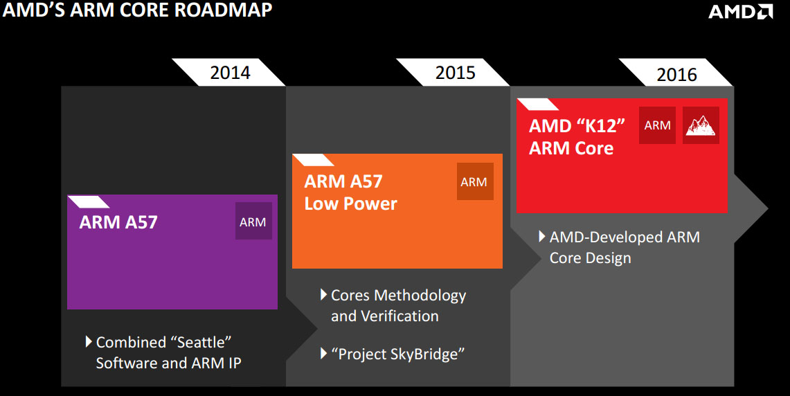 The $15 Price Target For AMD For 2016 Is Realistic - It's Based On ...