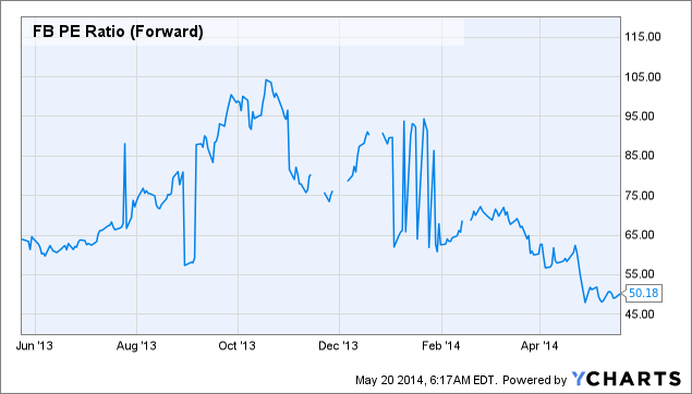 Another Brick In The Facebook Road To $100 (NASDAQ:META) | Seeking Alpha