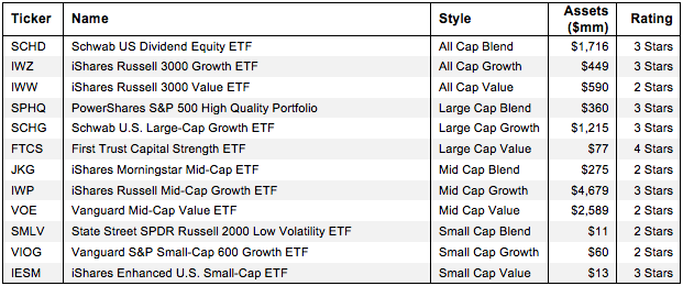 How To Find The Best Style ETFs | Seeking Alpha