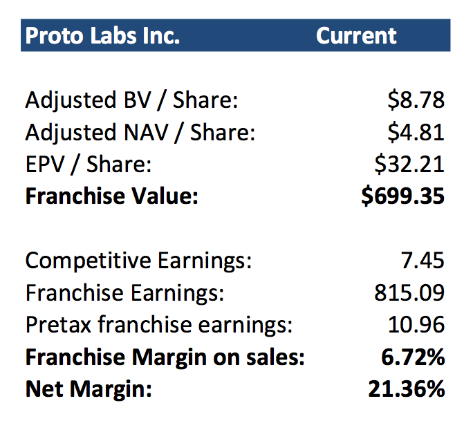 Proto Labs: Significantly Undervalued Niche Market Manufacturer (NYSE:PRLB) | Seeking Alpha