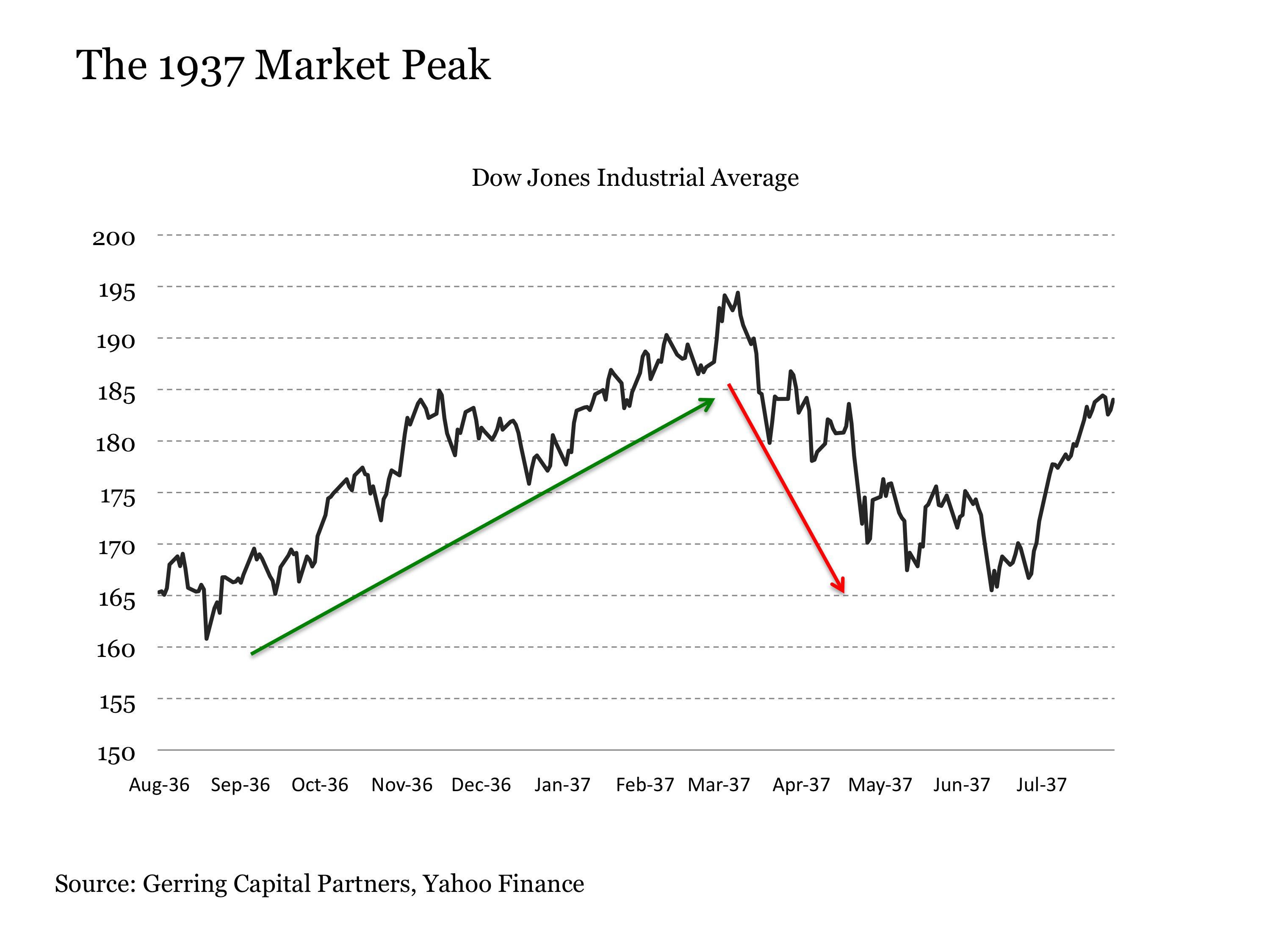 Stocks Need To Breakout Before They Breakdown | Seeking Alpha