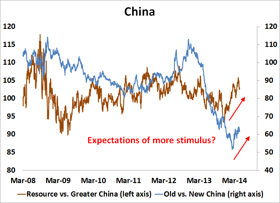 Measuring Market Expectations On China | Seeking Alpha