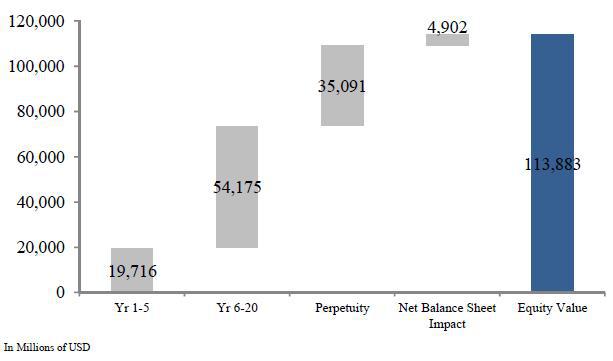 Assessing The Value Compositions Of eBay, Facebook, And Twitter ...