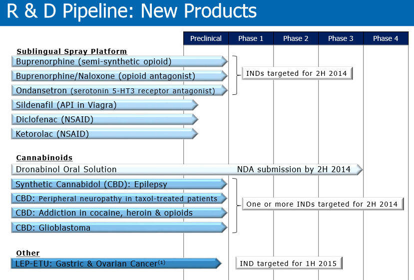 Insys Therapeutics: 3 Different Insiders Have Purchased Shares During ...