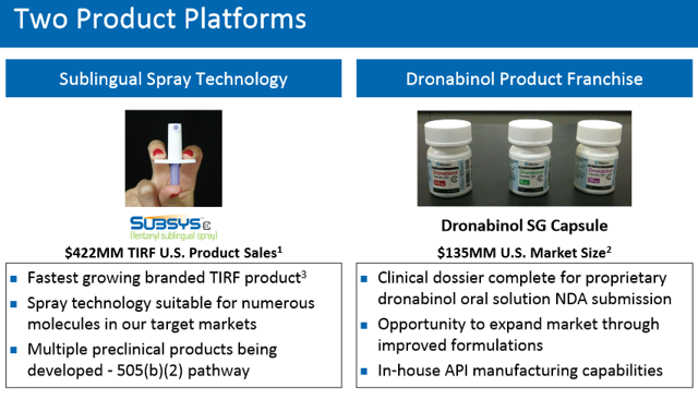 Insys Therapeutics: 3 Different Insiders Have Purchased Shares During ...