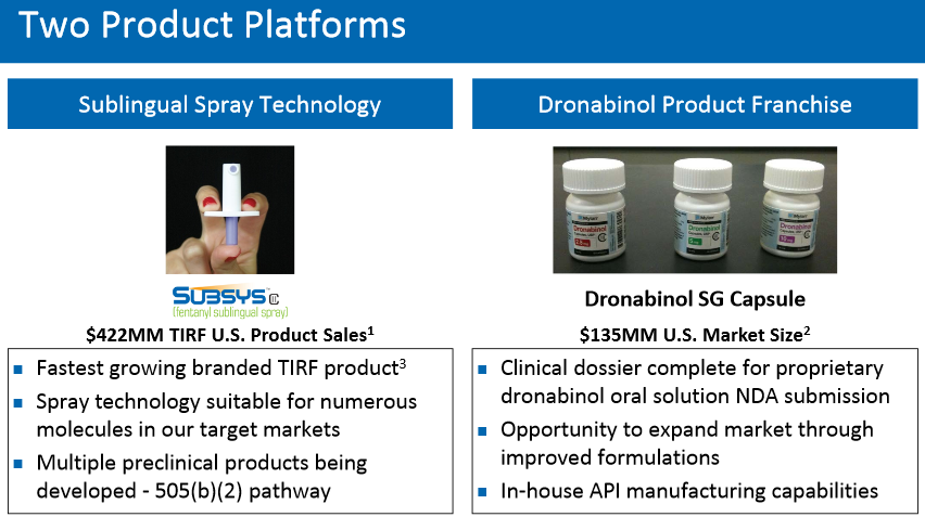 Insys Therapeutics: 3 Different Insiders Have Purchased Shares During ...