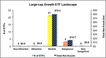 Best And Worst Large Cap Growth Style ETFs, Mutual Funds, And Key ...