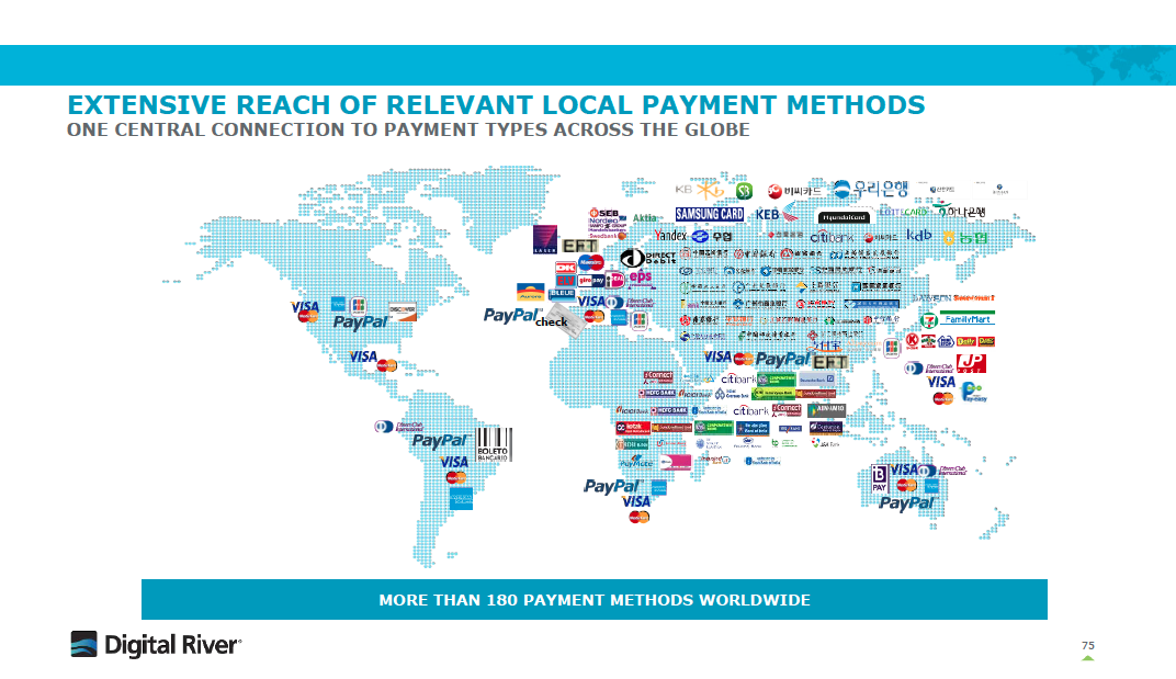 Digital River- Ones And Zeros Becoming More Important Than The Number ...
