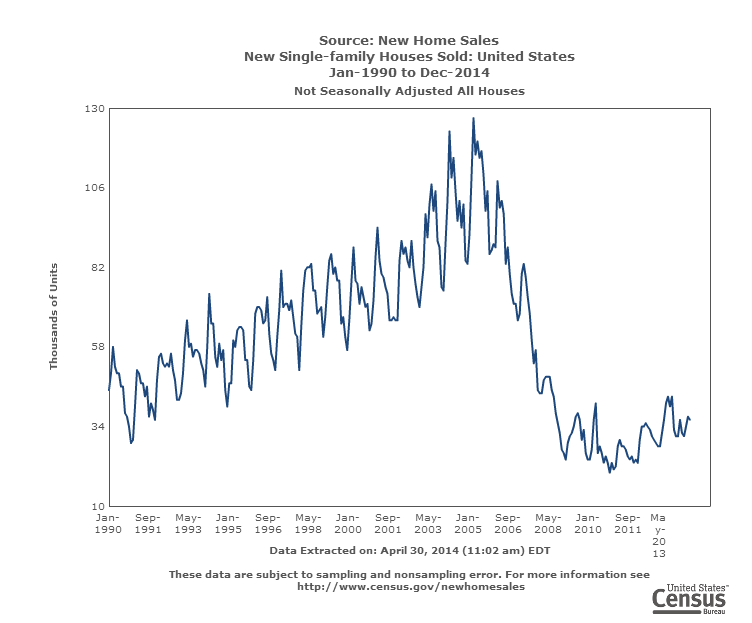 Pier 1 Imports: E-Commerce Push + Increased Share Buybacks = Outsized ...