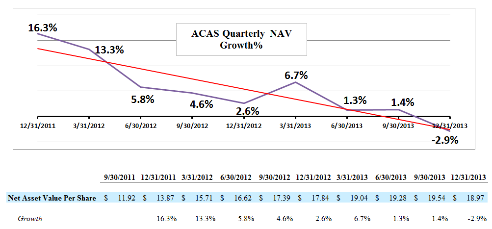 Profit Rankings For BDCs: May 2014 Part 2 | Seeking Alpha