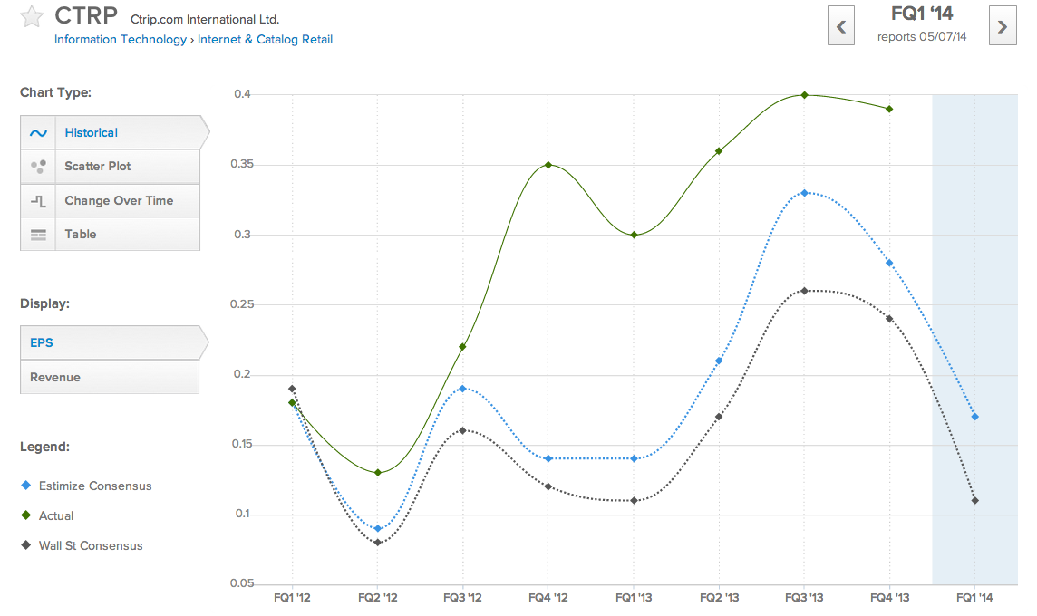 Here's The Scoop On The Alibaba IPO (NYSE:BABA) | Seeking Alpha