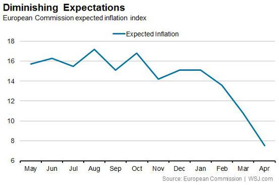 Behind The Policy Curve At The ECB | Seeking Alpha