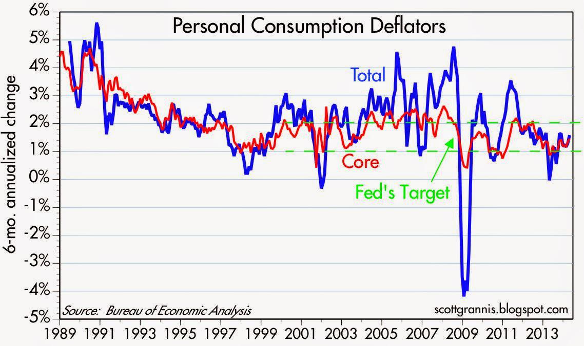 Deflation Is A No-Show Thanks To Easy Money And Rising Wealth | Seeking ...