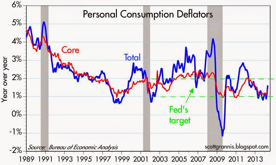 Deflation Is A No-Show Thanks To Easy Money And Rising Wealth | Seeking ...