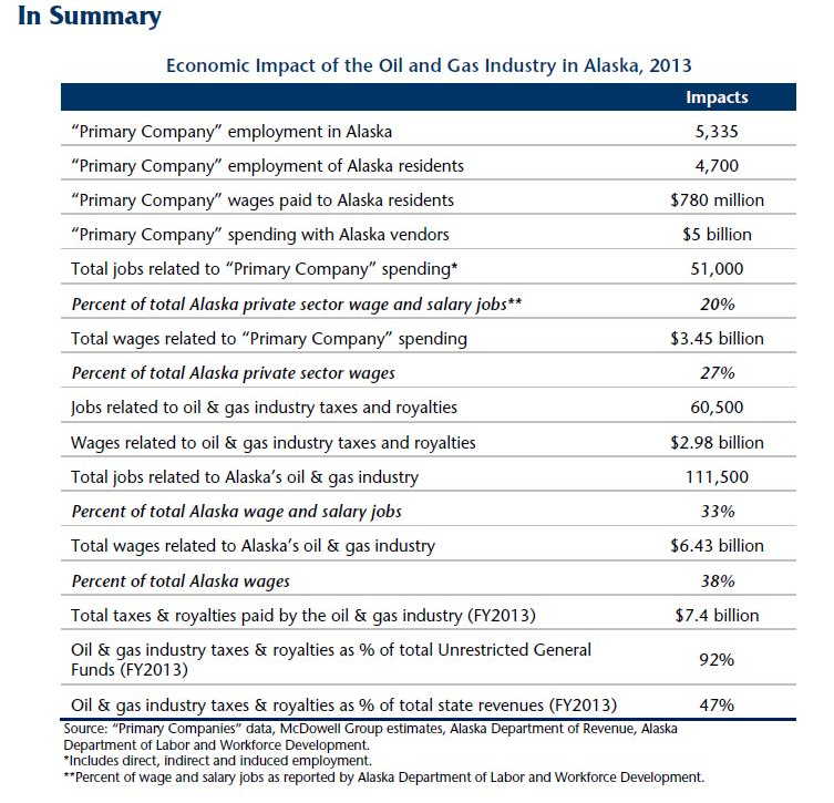 Northrim BanCorp: Investing In Alaska's Growth Story (NASDAQ:NRIM ...