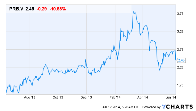 Probe Mines: Reality Catching Up (OTCMKTS:PROBF) | Seeking Alpha
