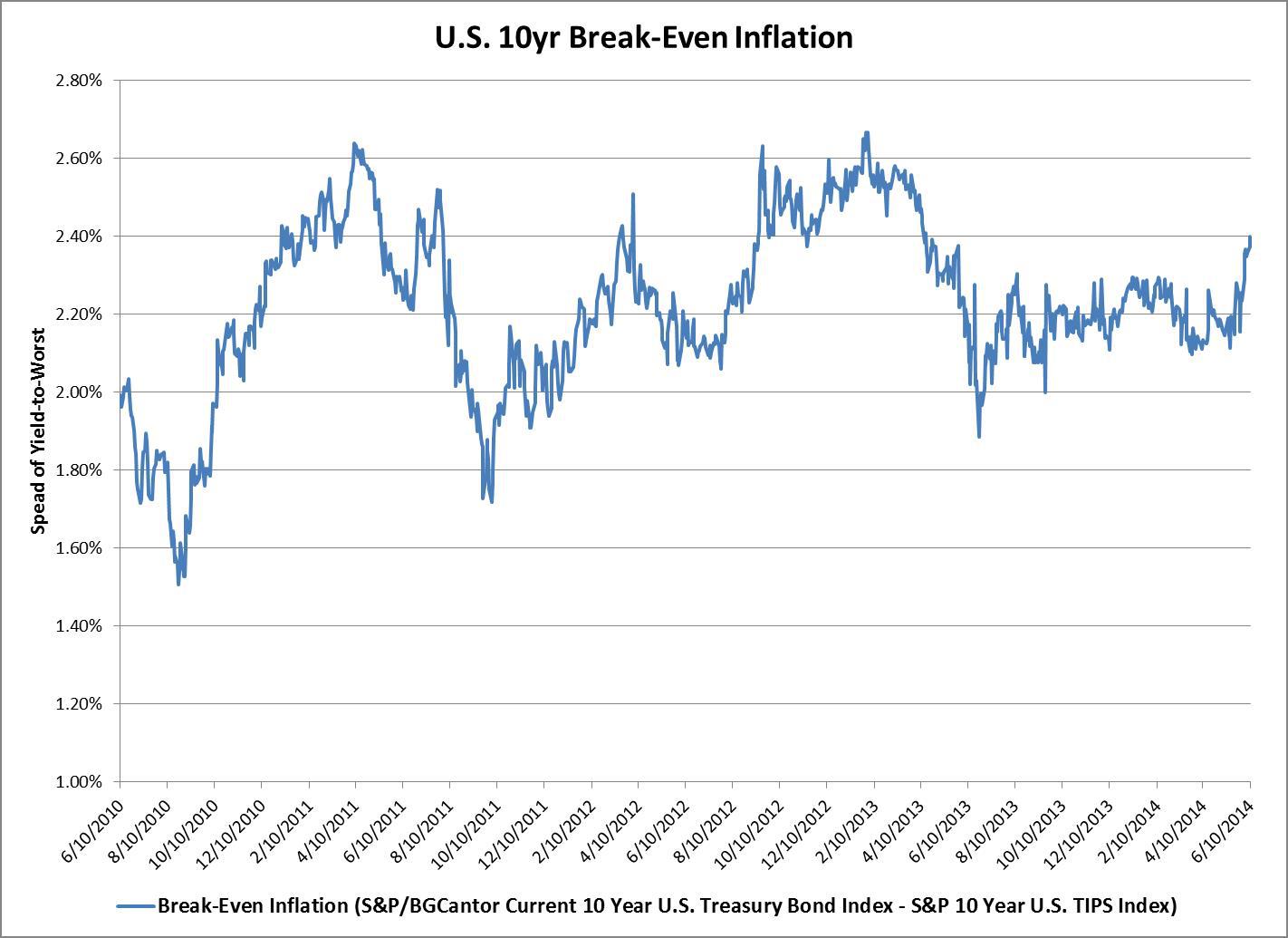 Rising Inflation? That's For Time To Decide | Seeking Alpha
