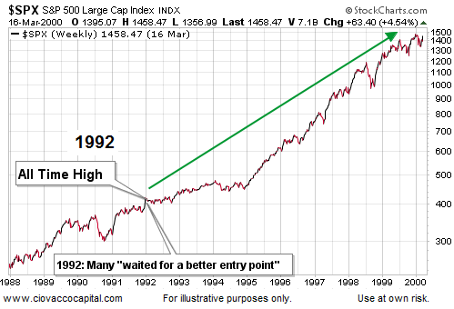 1992 Says Don't Assume Stocks Are Doomed With Slow Growth | Seeking Alpha