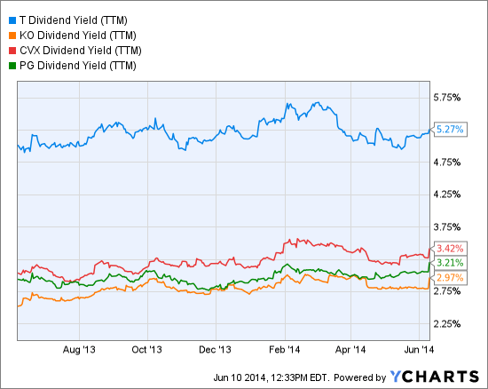 Dividends, Strength, Late Bull-Market Performance | Seeking Alpha