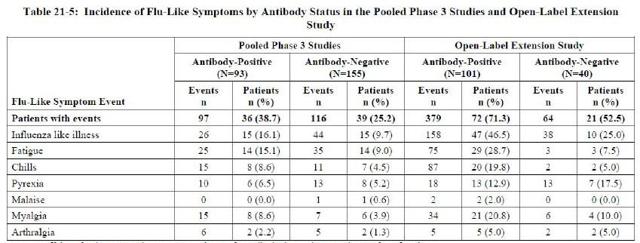 Isis: Long-Term Kynamro Adverse Events May Apply To Entire ISIS 2.0 ...