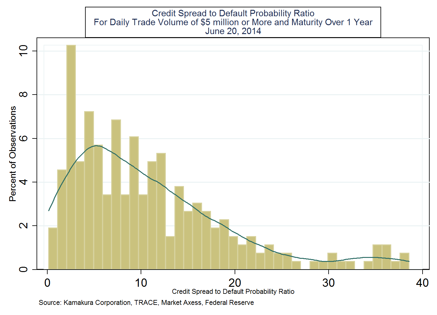 U.S. Corporate Credit Spread To Default Probability Ratios, June 20 ...