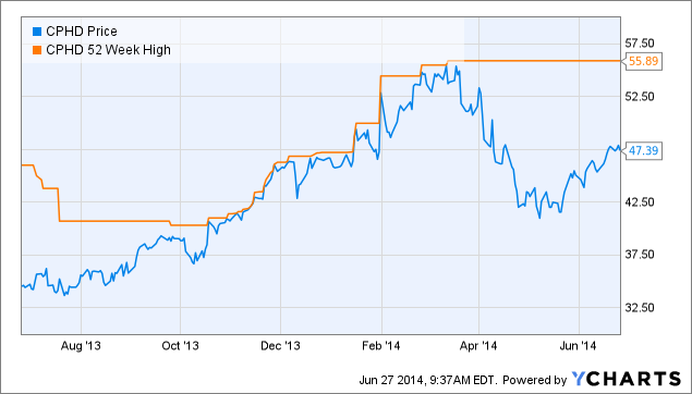 Cepheid Developing A Rapid Diagnostic Test For Multidrug-Resistant ...