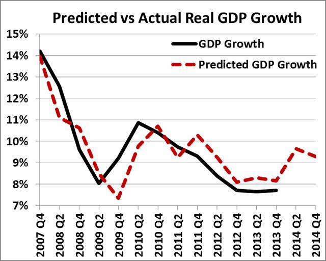 China's Q3 Real GDP Growth Is Likely To Exceed 7.4% | Seeking Alpha