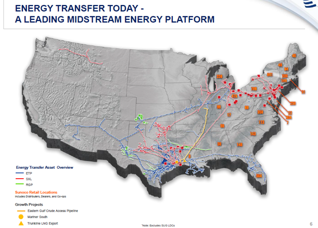 Energy Transfer Partners: A 6.6% MLP With Strong Distribution Growth ...