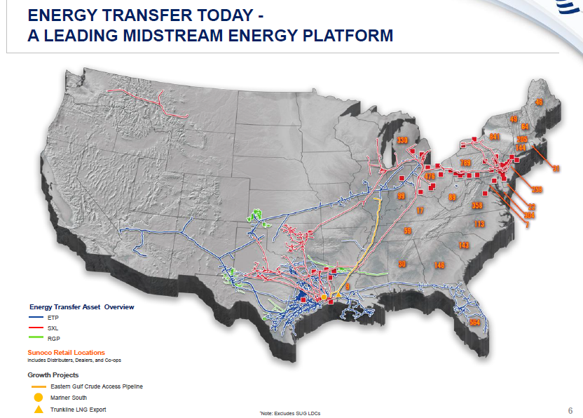 Energy Transfer Partners: A 6.6% MLP With Strong Distribution Growth ...