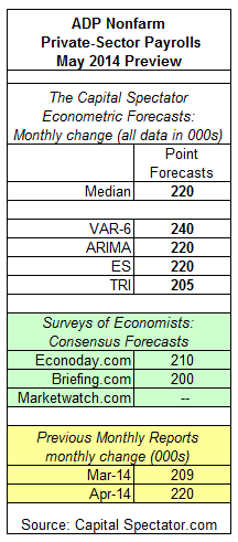 ADP Employment Report: May 2014 Preview | Seeking Alpha
