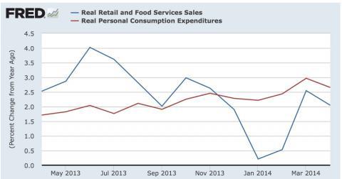 Consumer Spending On Necessities Vs. Discretionary Goods Signals Mid ...