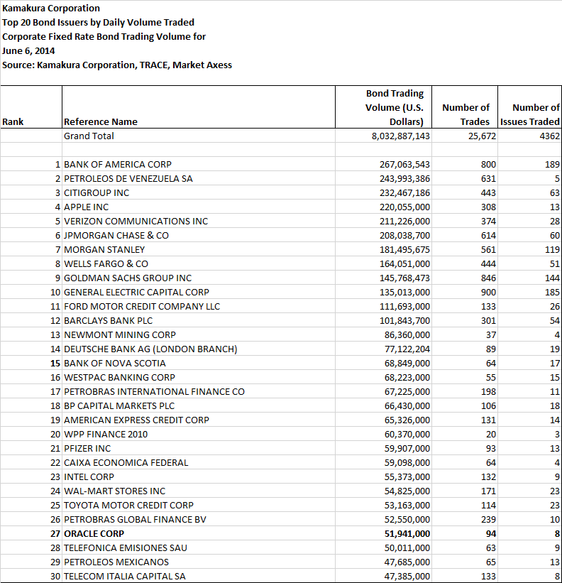 Oracle Corporation Bonds: Too Much Good News From The Bond Market (NYSE ...