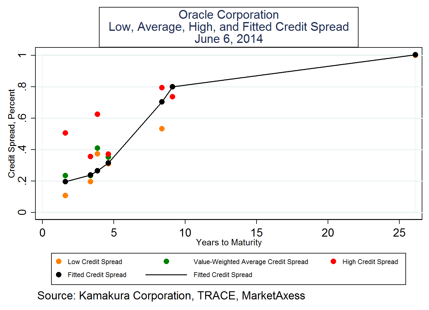 Oracle Corporation Bonds: Too Much Good News From The Bond Market (NYSE ...