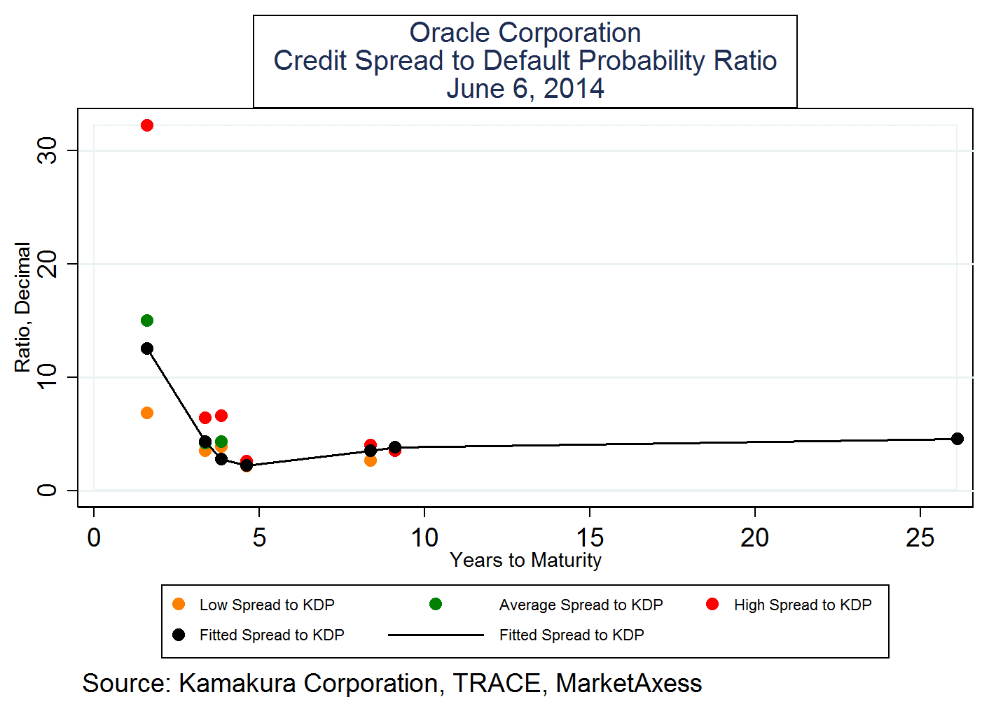 Oracle Corporation Bonds: Too Much Good News From The Bond Market (NYSE ...