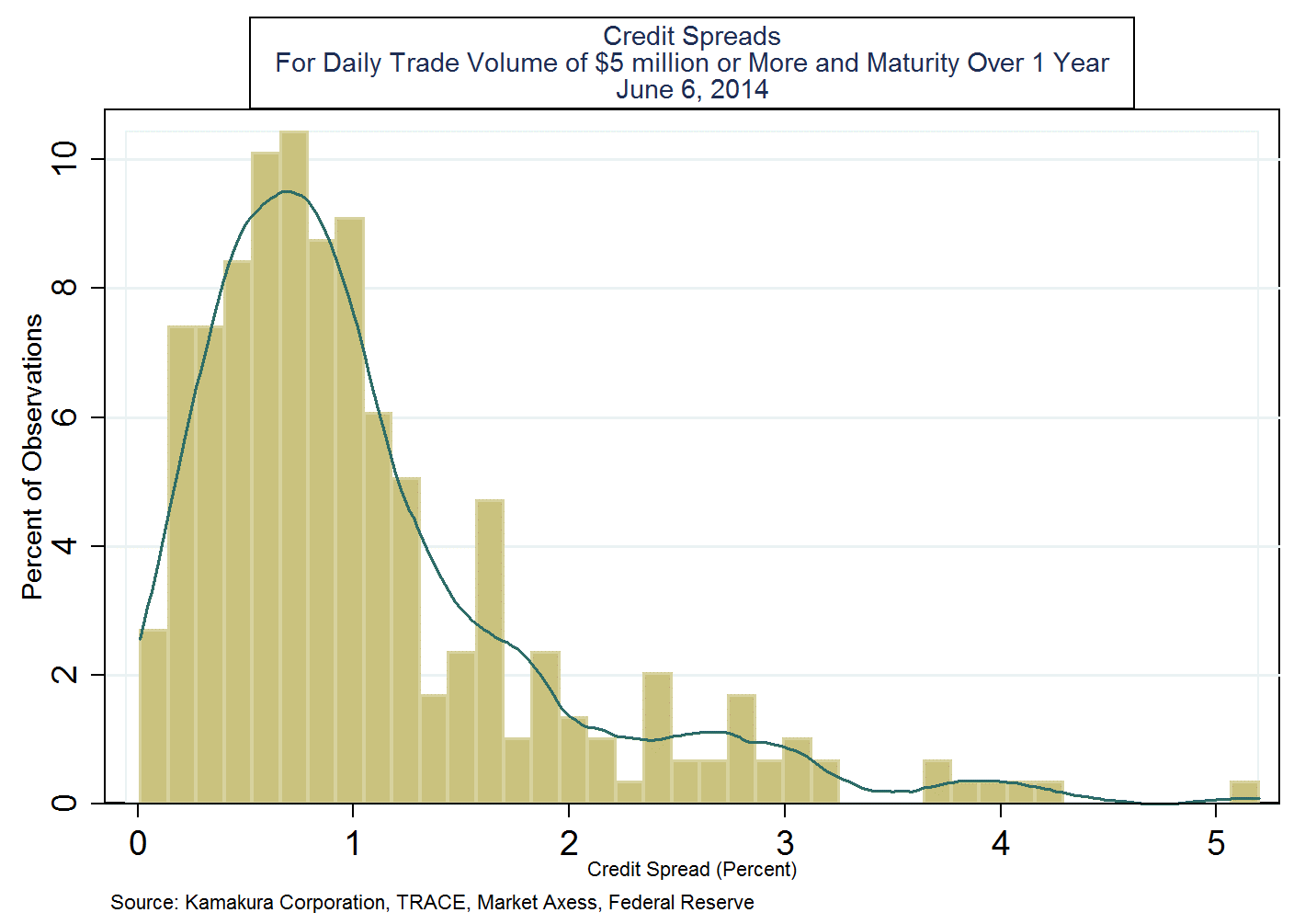 Oracle Corporation Bonds: Too Much Good News From The Bond Market (NYSE ...