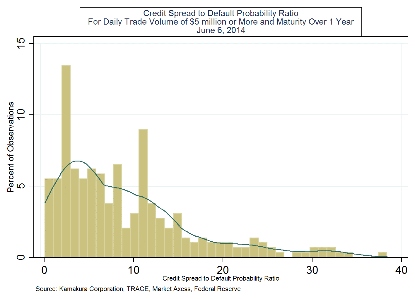 Oracle Corporation Bonds: Too Much Good News From The Bond Market (NYSE ...