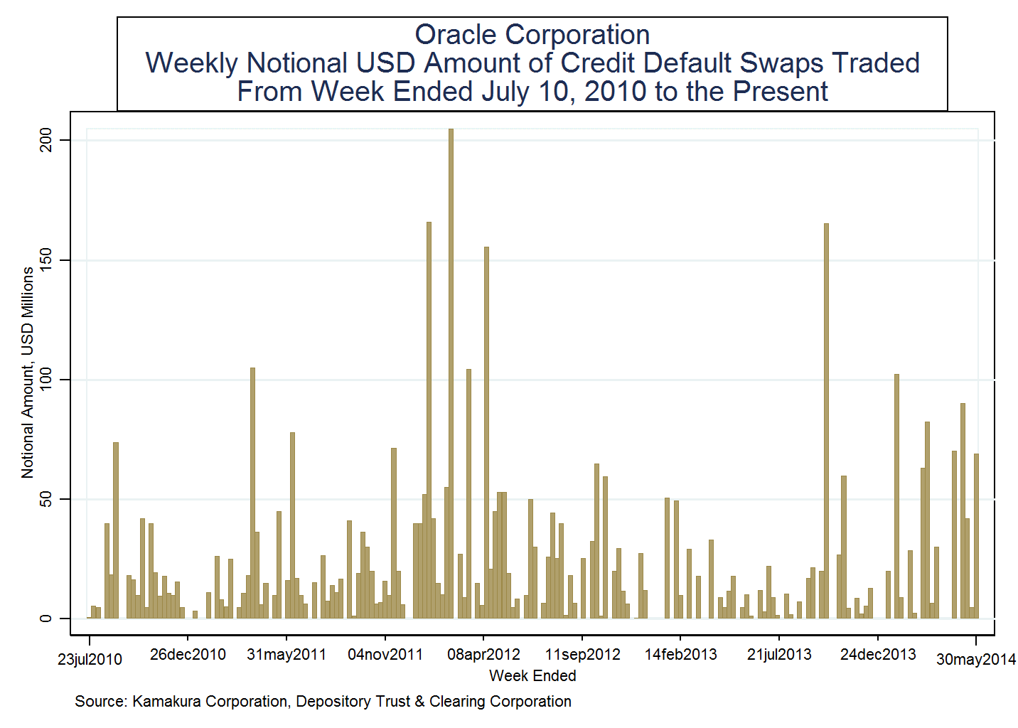 Oracle Corporation Bonds: Too Much Good News From The Bond Market (NYSE ...