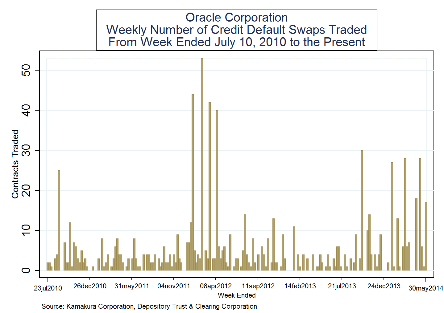 Oracle Corporation Bonds: Too Much Good News From The Bond Market (NYSE ...