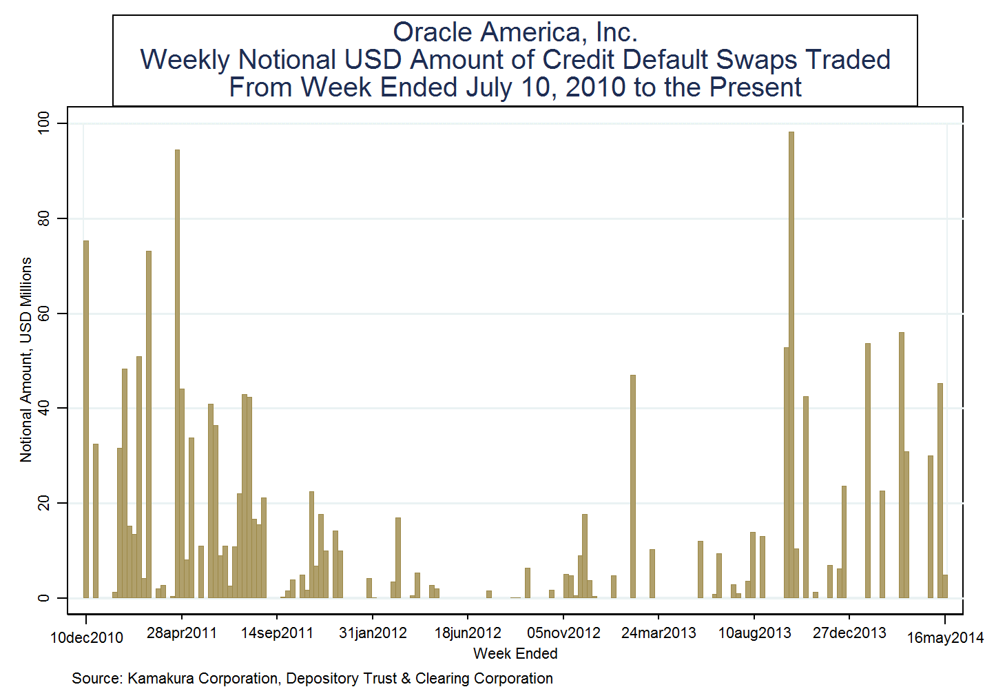 Oracle Corporation Bonds: Too Much Good News From The Bond Market (NYSE ...